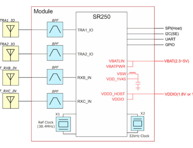 UWB IC Home Automation 03 - Electronics-Lab.com
