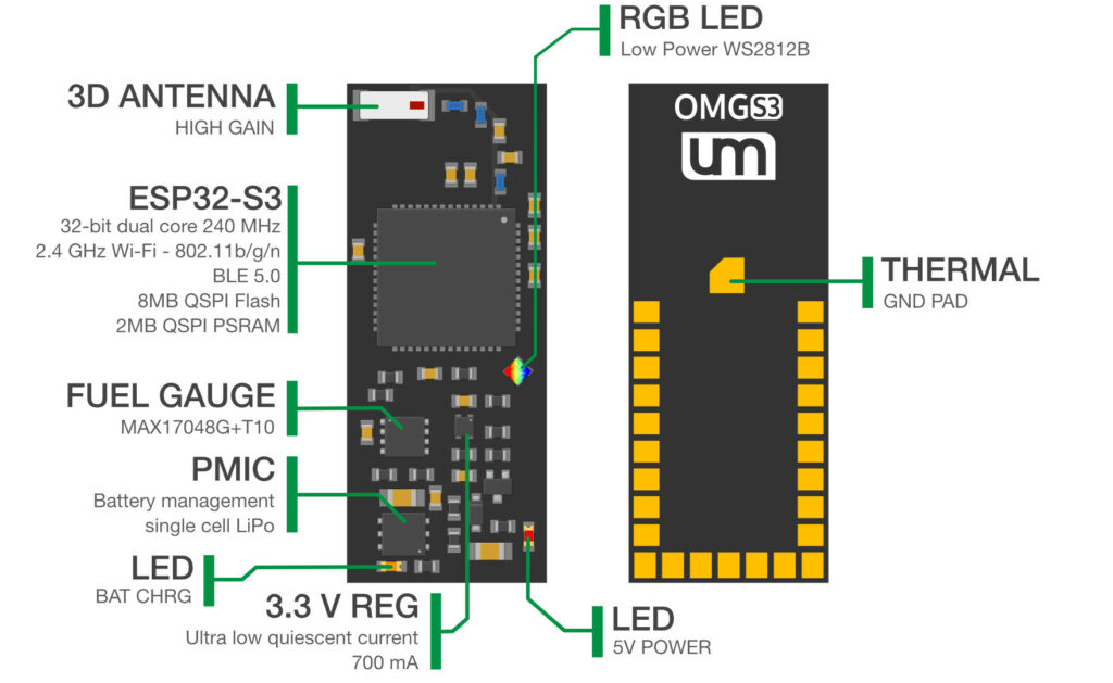 OMGS3 ESP32-S3 Compact Board is the world’s smallest ESP32-S3 dev board ...