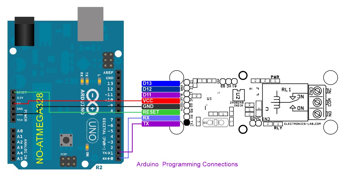 ARDUINO PROGRAMING CONNECTIONS - Electronics-Lab.com ARDUINO PROGRAMING CONNECTIONS - Electronics-Lab.com