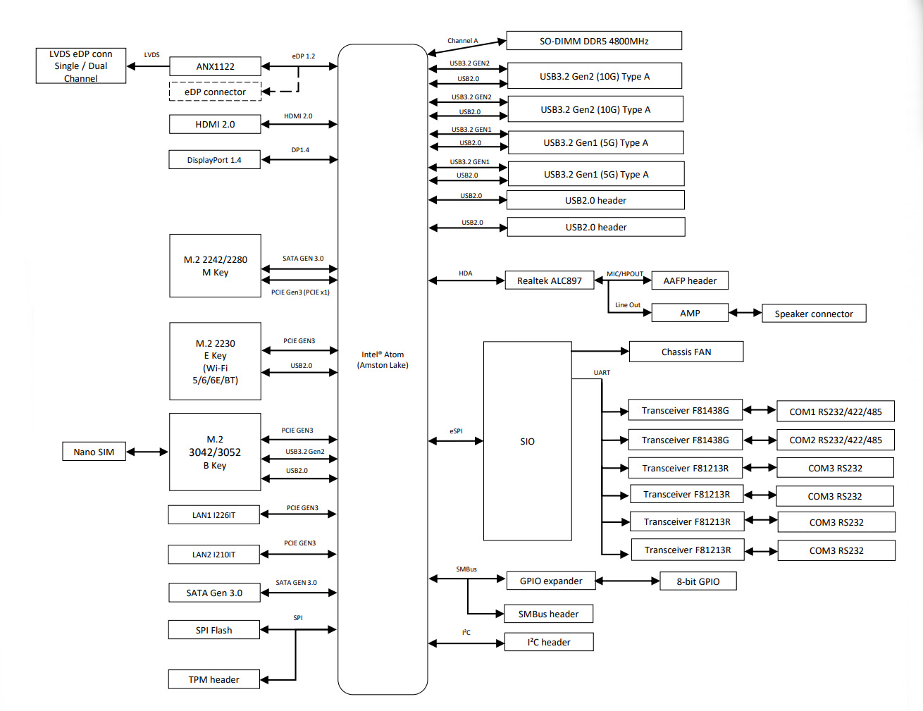 ASUS X7433RE-IM-A is a 3.5” SBC Block Diagram - Electronics-Lab