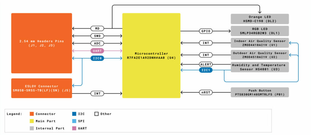 Arduino Nicla Sense Env: Real-Time Environmental Monitoring with Renesas RA2E1, HS4001, ZMOD4410 ...