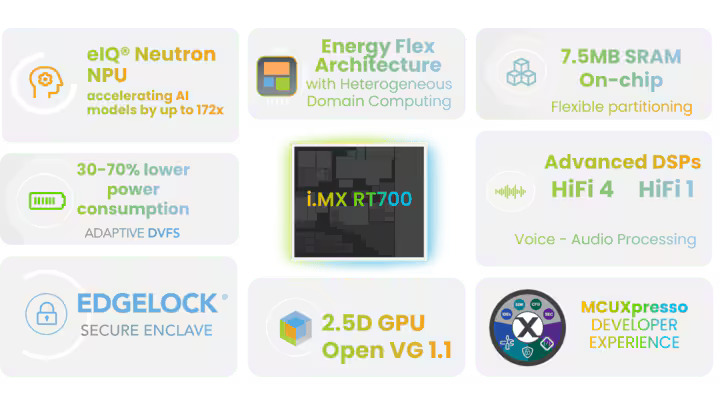BL-INTRODUCING-IMX-RT700-IMG1 - Electronics-Lab.com