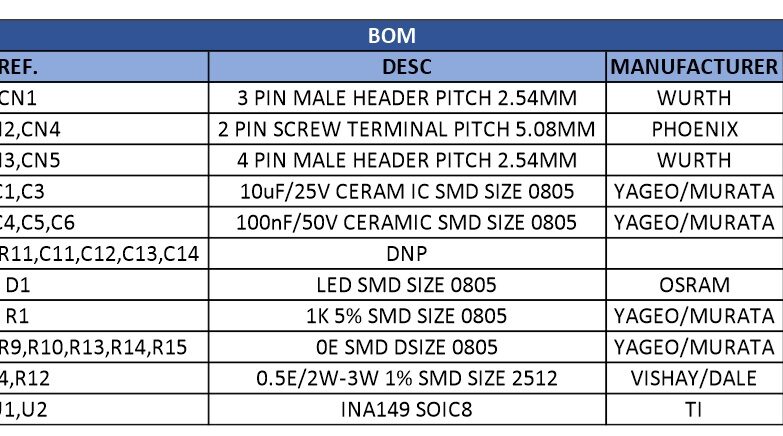 BOM - Electronics-Lab.com