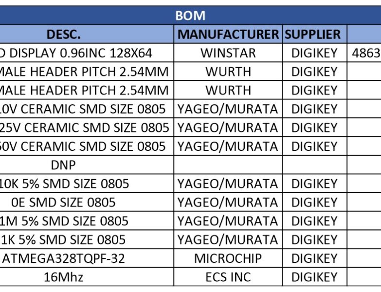 BOM - Electronics-Lab.com
