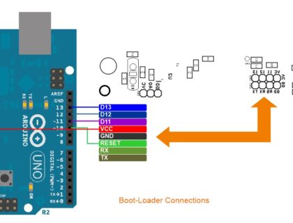 BOOTLOADER - Electronics-Lab.com