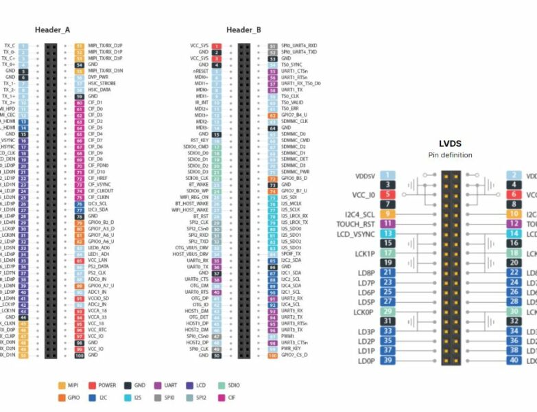 Board A55 pinout - Electronics-Lab.com