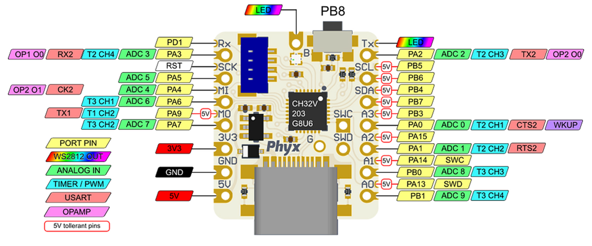 Buy LANA TNY-CH32V203 Development Board – Affordable Price