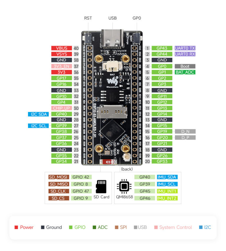 ESP32-S3-Touch-AMOLED-1.91-details-inter - Electronics-Lab