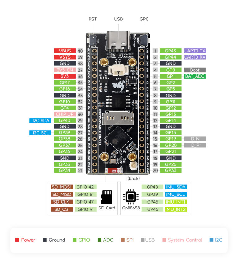 ESP32-S3-Touch-AMOLED-1.91-details-inter - Electronics-Lab.com