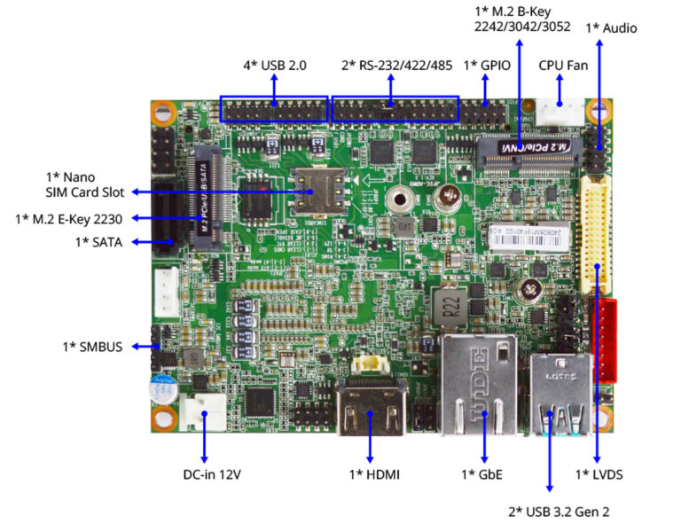 JPIC-ADN1 Pico-ITX SBC IO diagram - Electronics-Lab.com