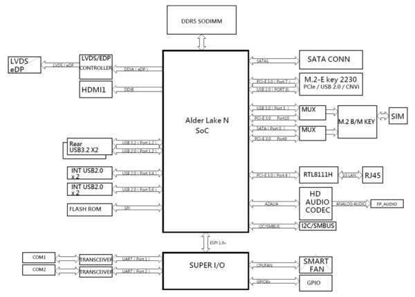 JPIC-ADN1 Pico-ITX SBC block diagram - Electronics-Lab