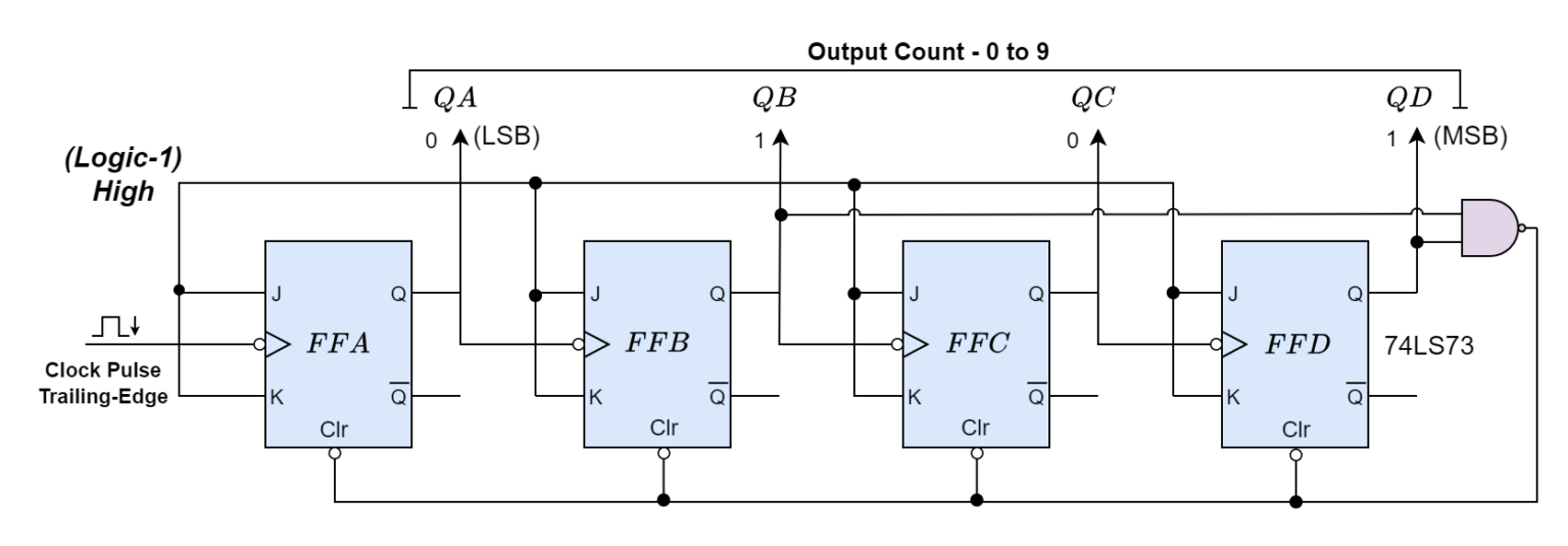MOD Counters - Electronics-Lab