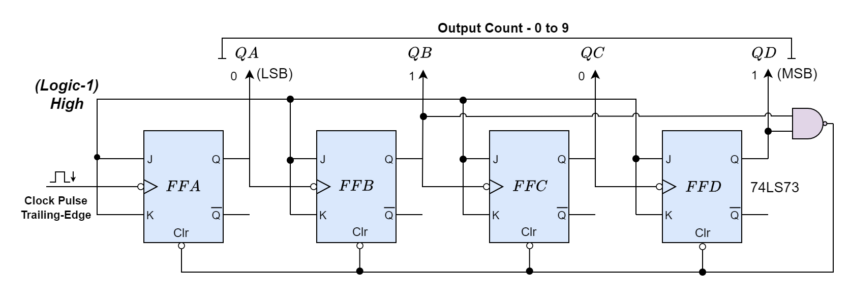 MOD Counters - Electronics-Lab