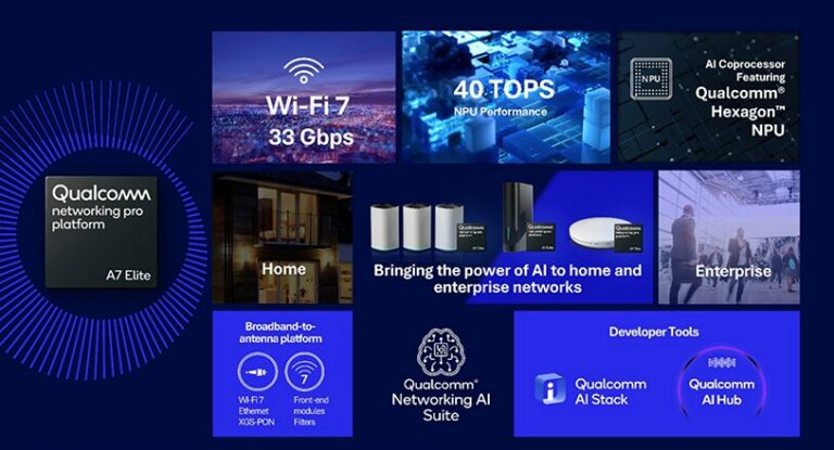Qualcomm Networking Pro A7 Elite Platform with Wi-Fi 7 and 40 TOPS AI ...