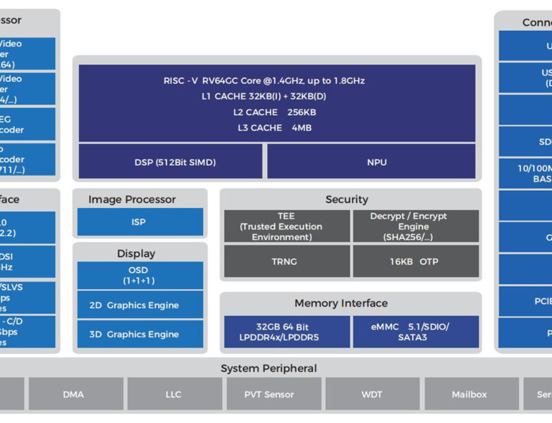 PINE64 RISC-V SBC 03 - Electronics-Lab.com