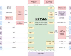Pinout diagram (1) - Electronics-Lab.com
