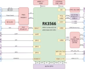 Pinout diagram (1) - Electronics-Lab.com