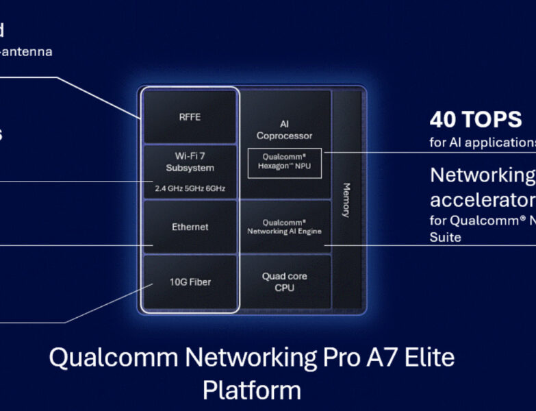 Qualcomm Networking Pro A7 block diagram - Electronics-Lab.com