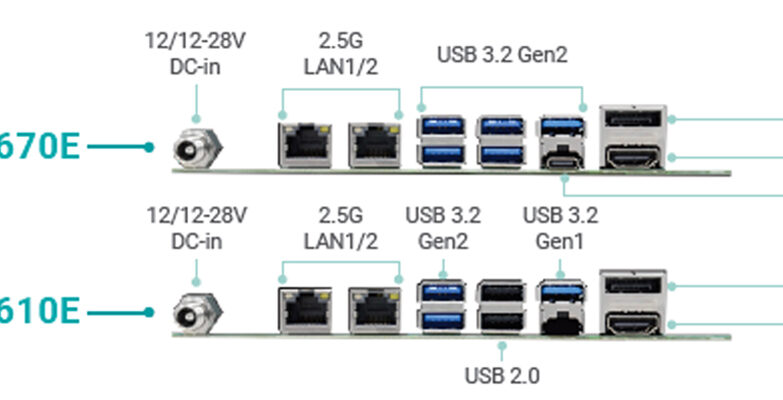 RPS101 RPS103 motherboards ports - Electronics-Lab.com