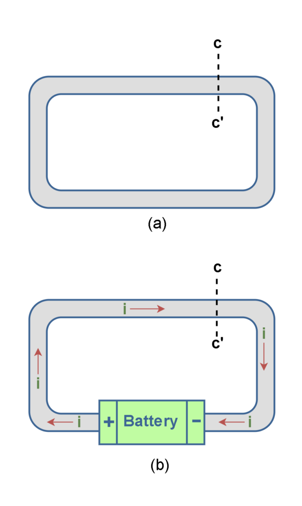 Steady Current And Current Density - Electronics-Lab