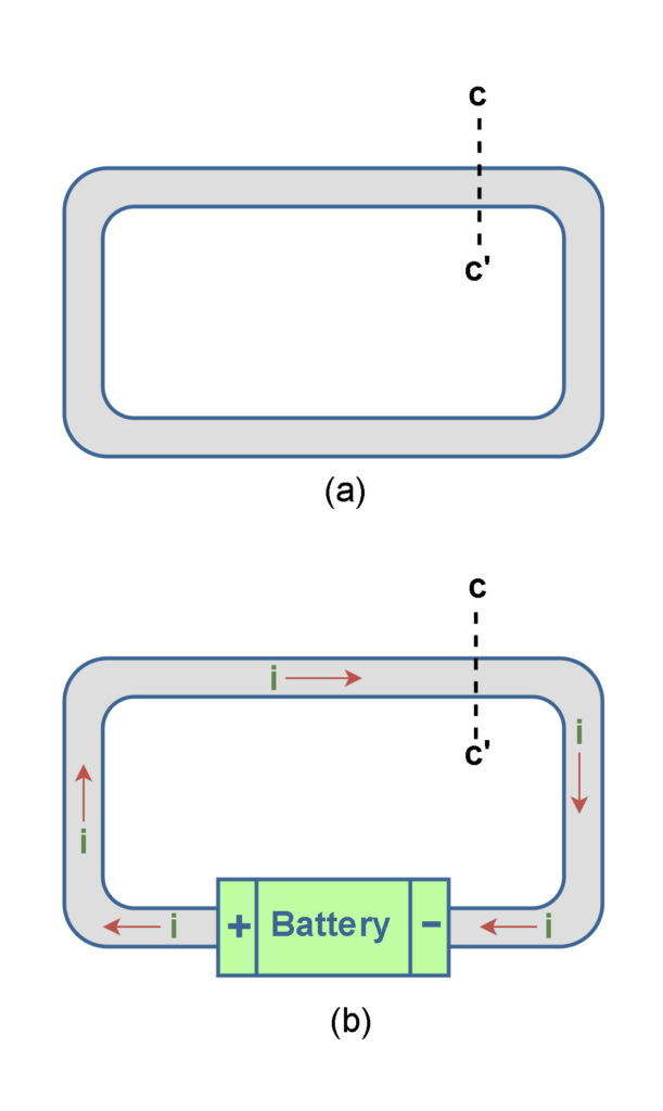 Steady Current And Current Density - Electronics-Lab