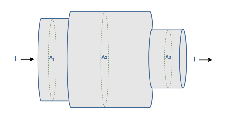 Steady Current And Current Density - Electronics-Lab