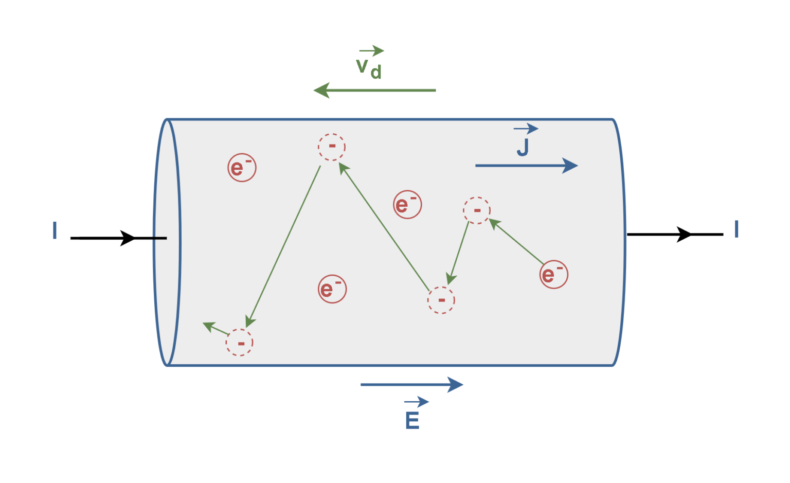 Steady Current And Current Density Electronics Lab