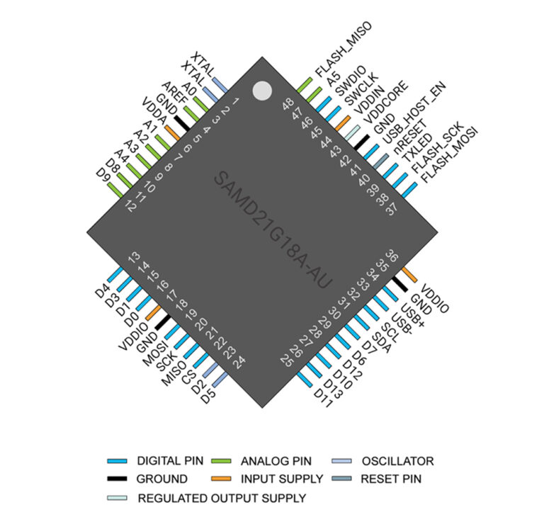 Tiny4fsk Lightweight Tracking System Arduino Pinout Electronics