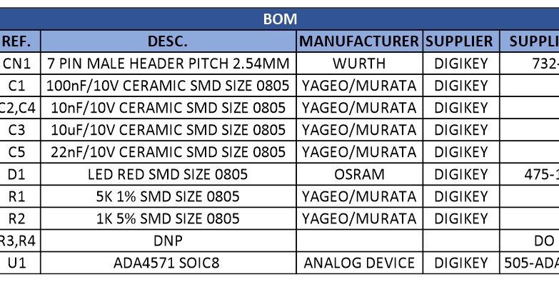 bom - Electronics-Lab.com