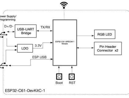 esp32-c61-devkitc-1-v1-block-diagram - Electronics-Lab.com