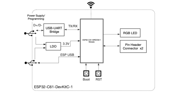 ESP32-C61-DevKitC-1 development board comes with Wi-Fi 6/Bluetooth LE 5 - Electronics-Lab