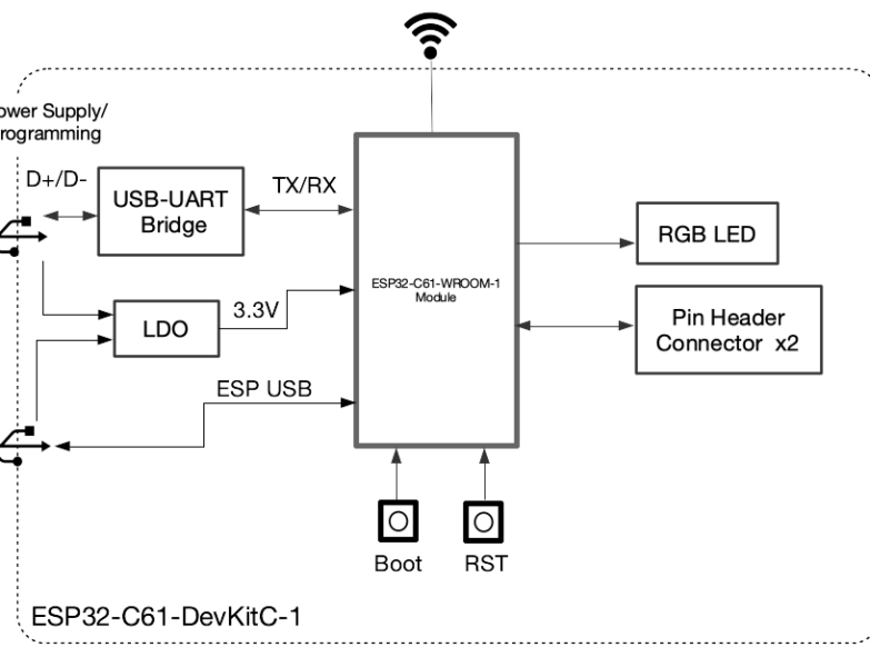 esp32-c61-devkitc-1-v1-block-diagram - Electronics-Lab.com