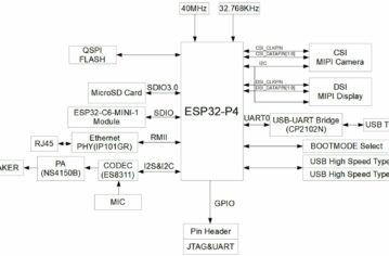 esp32-p4-function-ev-board block diagram - Electronics-Lab.com