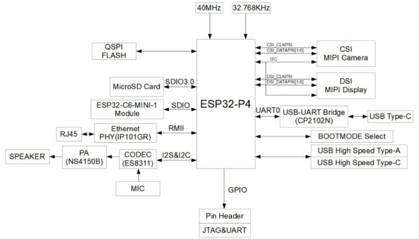 Esp32 P4 Function Ev Board Dual Core Risc V Processor With Esp32 C6 8755