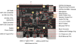 ESP32-P4-Function-EV-Board: Dual-core RISC-V Processor with ESP32-C6 ...