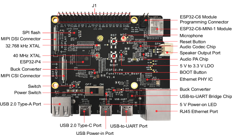 ESP32-P4-Function-EV-Board: Dual-core RISC-V Processor with ESP32-C6-MINI-1, ES8311 Audio Codec ...