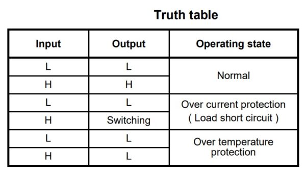 truth table - Electronics-Lab