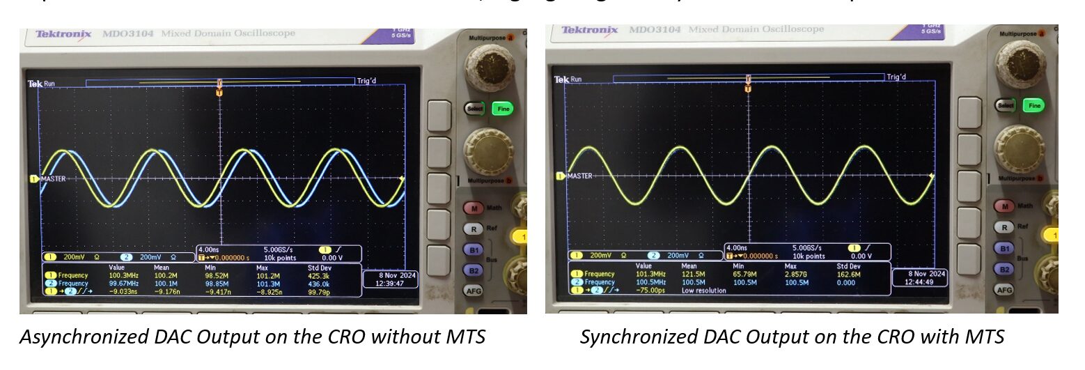 Multi Board Synchronization On Rfsoc Board And Systems Demo Electronics