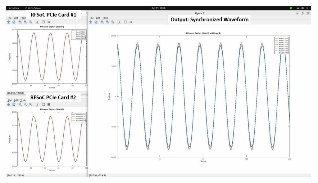 Multi Board Synchronization On Rfsoc Board And Systems Demo Electronics Lab