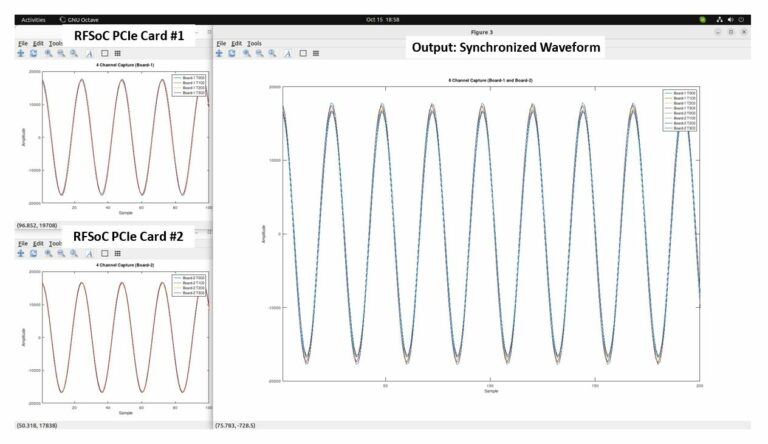 Multi Board Synchronization On Rfsoc Board And Systems Demo Electronics