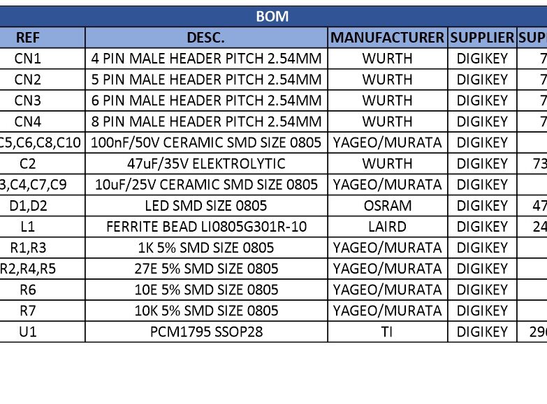 BOM - Electronics-Lab.com