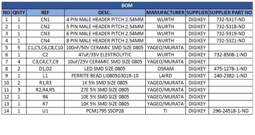 BOM - Electronics-Lab.com