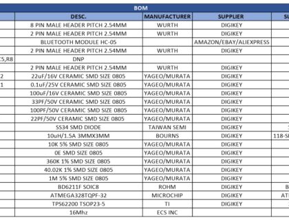 BOM - Electronics-Lab.com