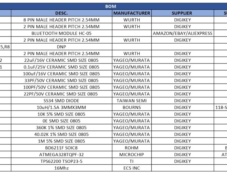 BOM - Electronics-Lab.com