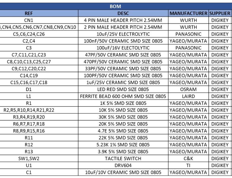 BOM - Electronics-Lab.com