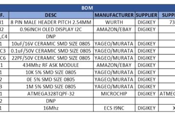 BOM - Electronics-Lab.com