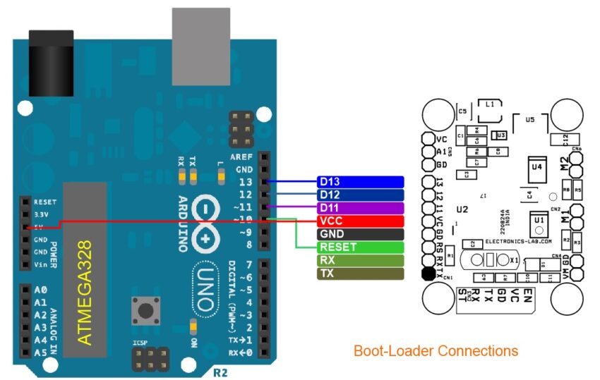 BOOTLOADER - Electronics-Lab.com