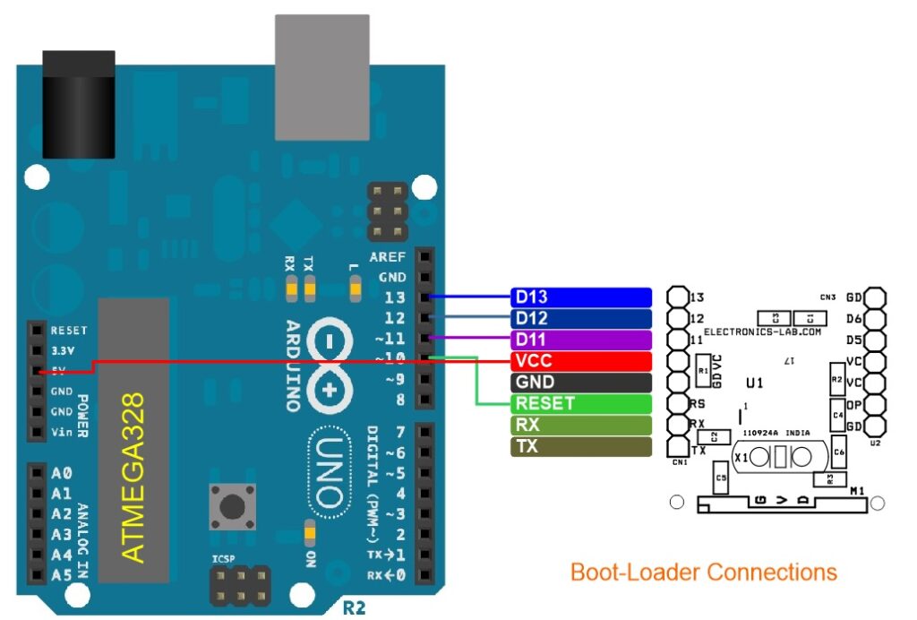 BOOTLOADER - Electronics-Lab.com