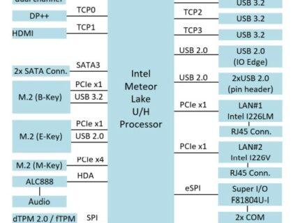 Block Diagram_IB962(4).png - Electronics-Lab.com