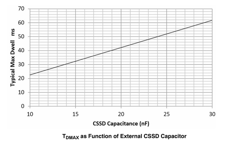Ingition Coil Driver - Electronics-Lab